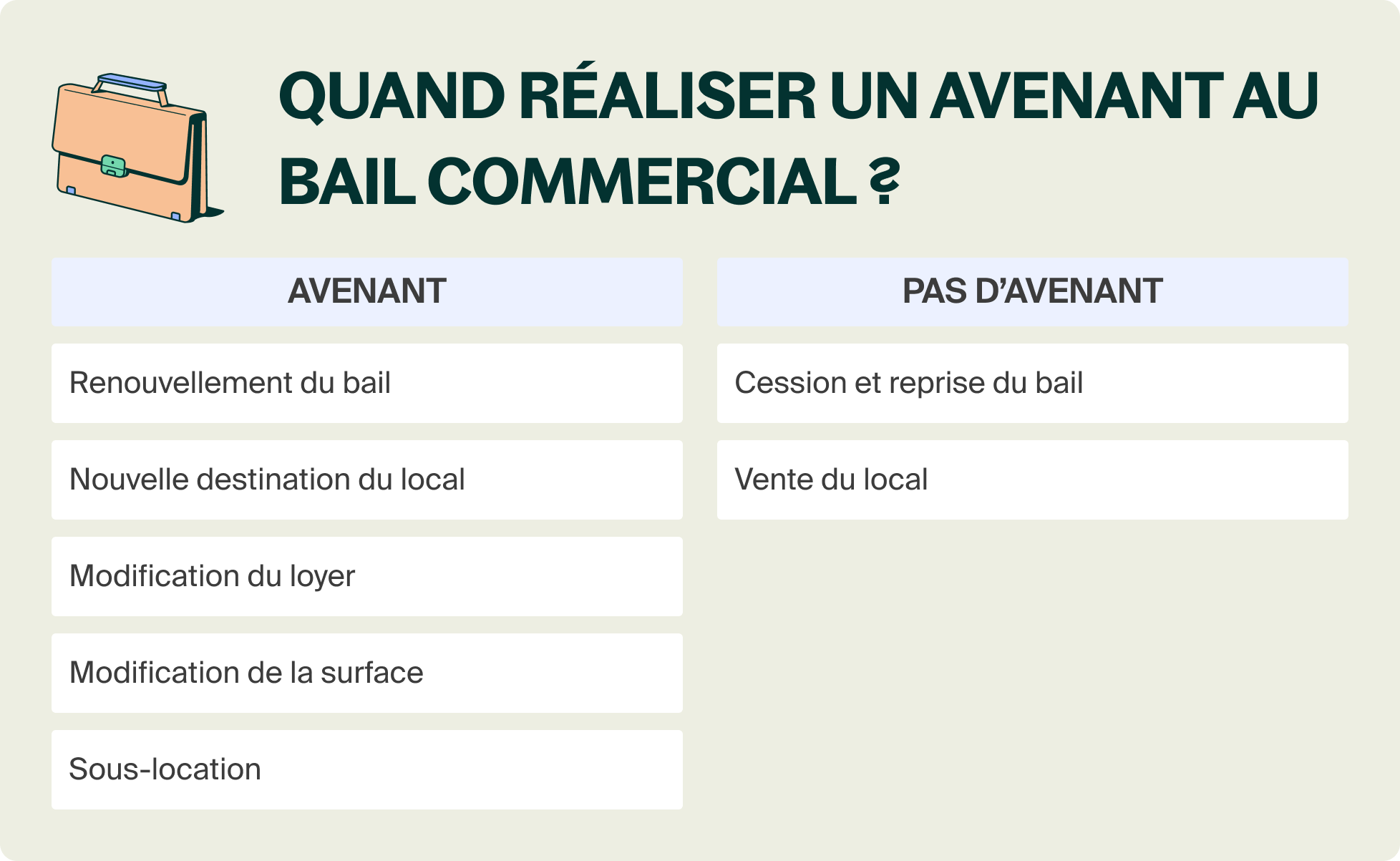 Avenant au bail commercial : définition et rédaction