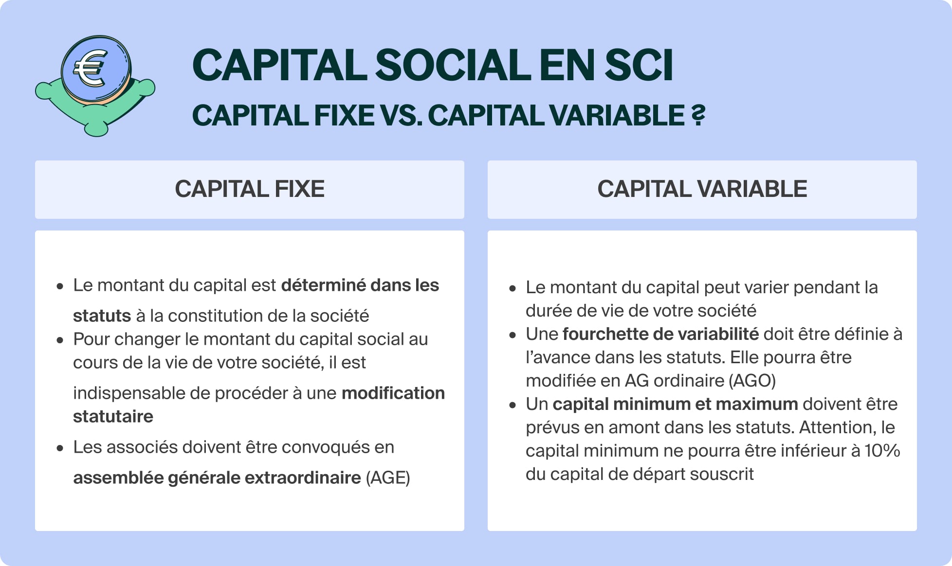 Capital social de SCI : définition, fonctionnement et astuces