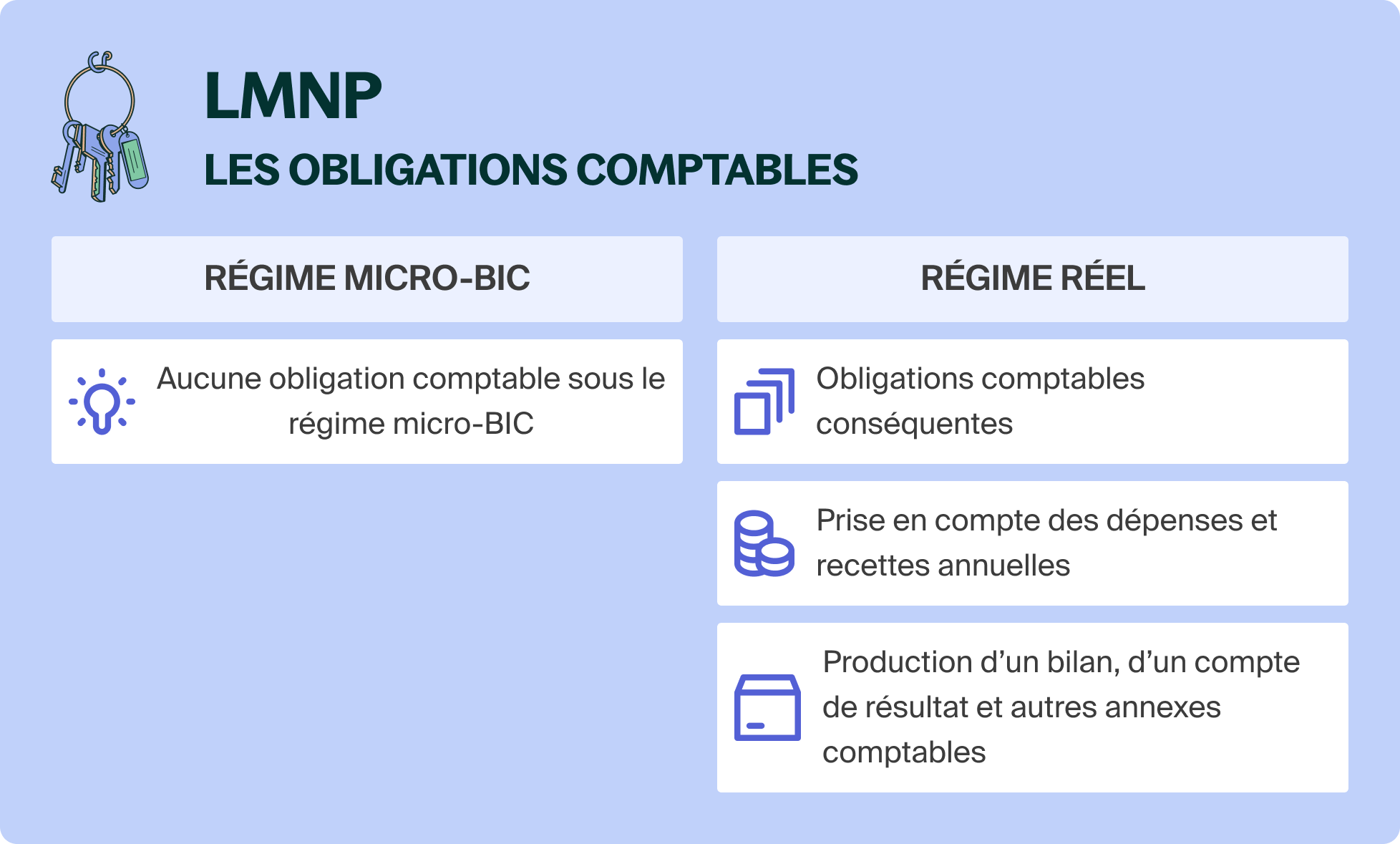 Comptabilité en LMNP : quelles obligations