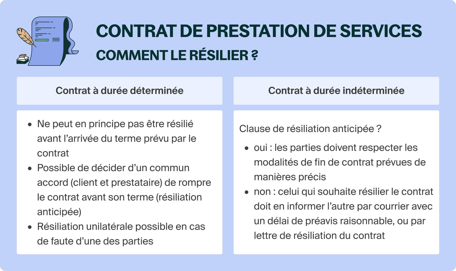 Contrat de prestation de service : mode d'emploi