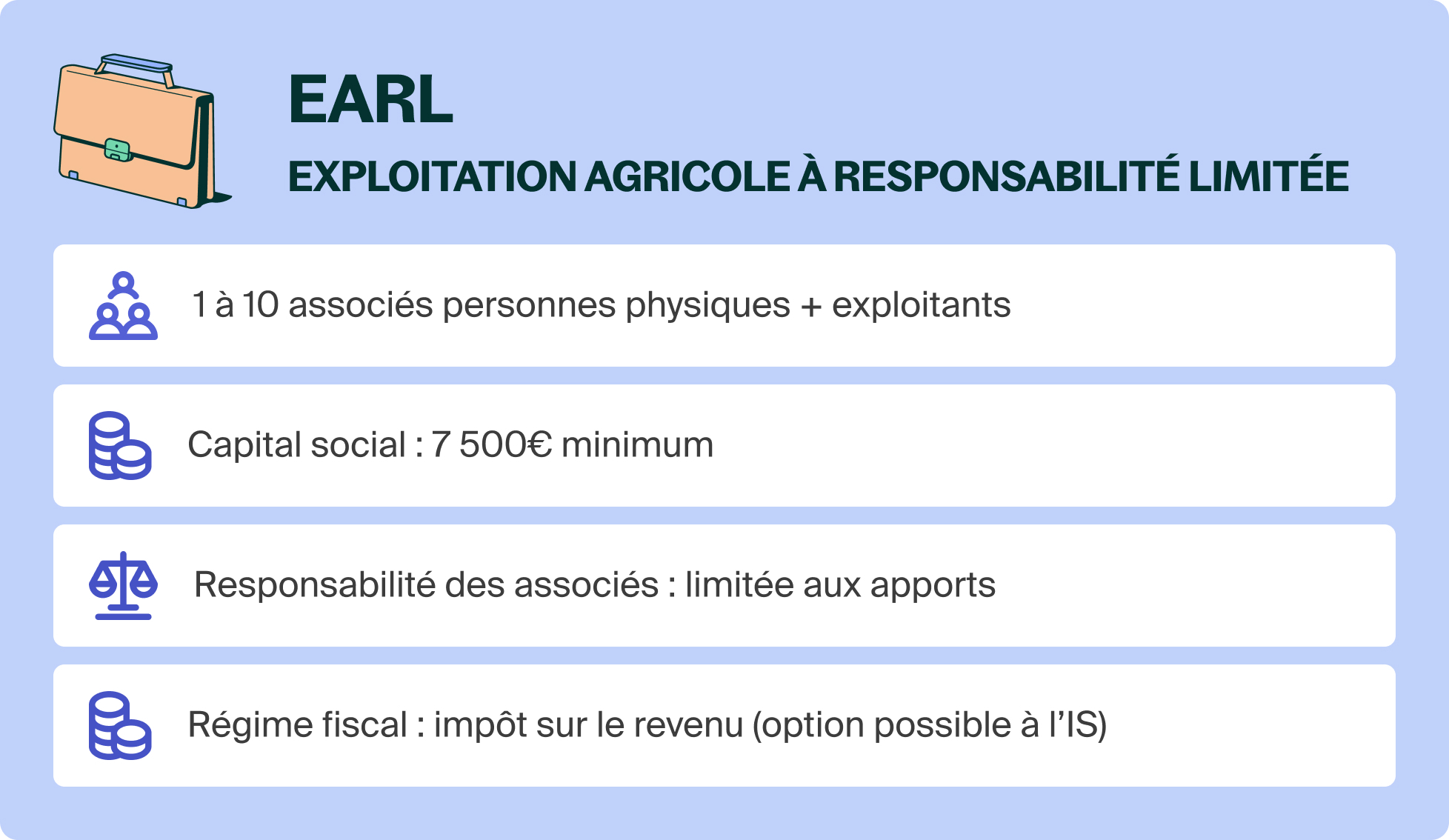 Le guide de l’EARL : définition, caractéristiques et fonctionnement