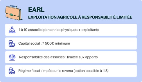 Le guide de l’EARL : définition, caractéristiques et fonctionnement
