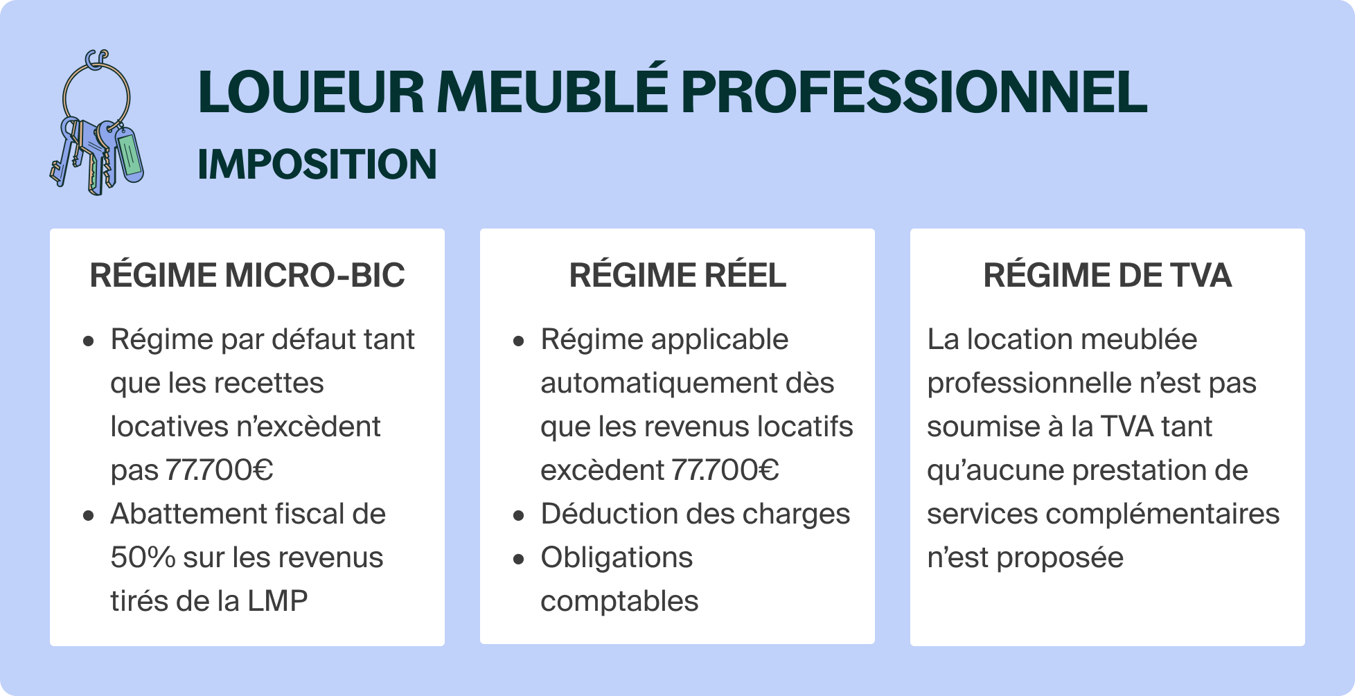Imposition en LMP : quelles sont les règles à connaître