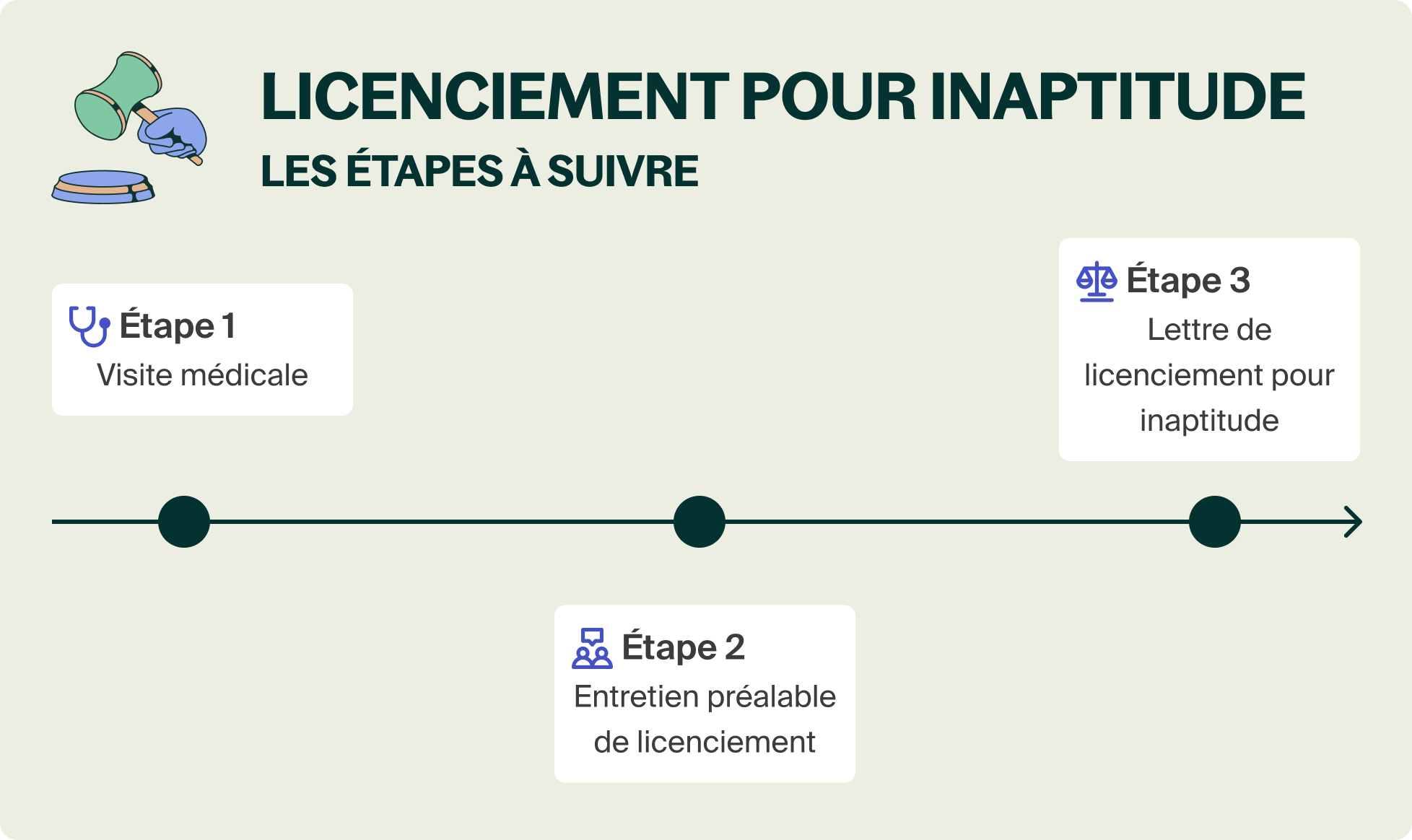 Licenciement pour inaptitude : conditions, procédure et indemnités