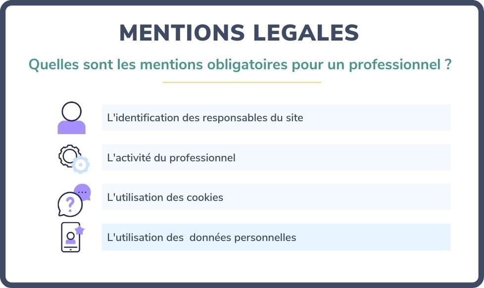 Mentions légales : comment les rédiger