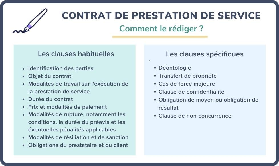 Modèle de contrat de prestation de services : principes et exemple