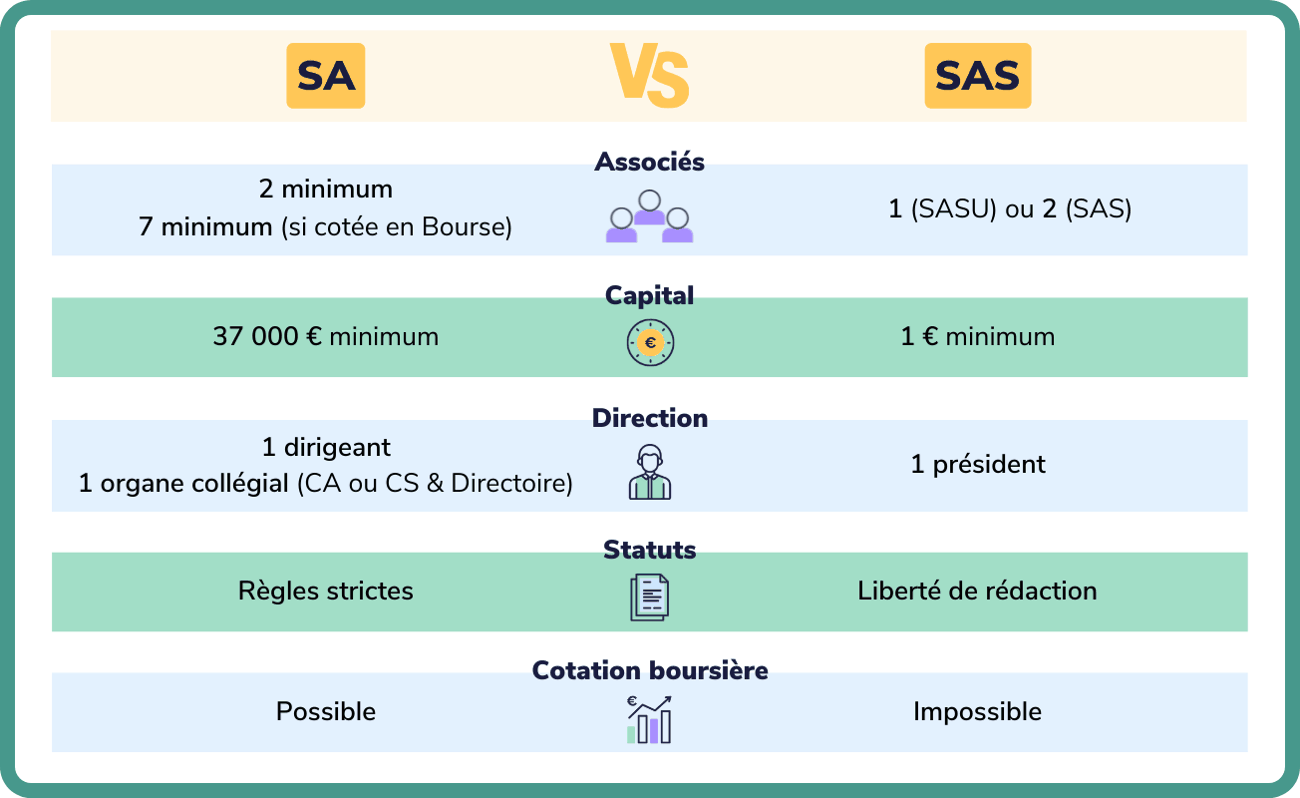 Quelle Différence Entre Sas Et Sarl – LWDHB