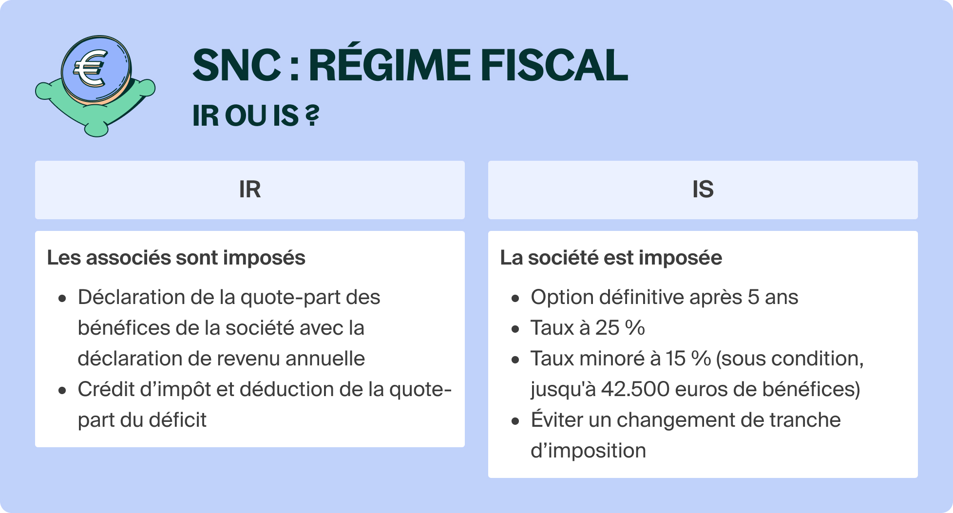 Société en nom collectif et fiscalité : mode d’emploi