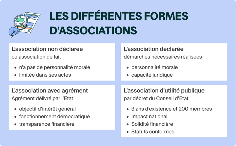 L’association de A à Z : la notice complète