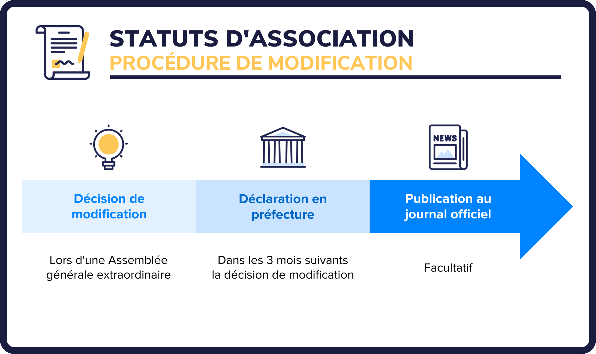 Statuts d’association : le guide complet